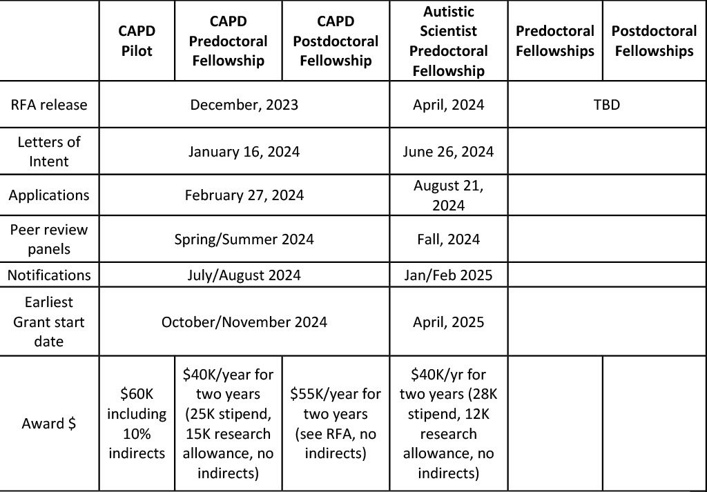 Scientific Research Grants and Fellowship Programs | Autism Speaks
